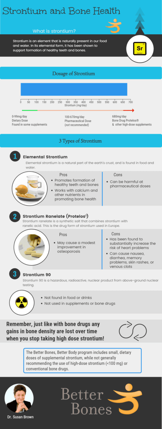 Strontium Ranelate— Better Bones